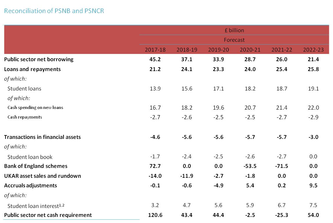 Fiscal Distortions – rolling loan cohorts & national account ...